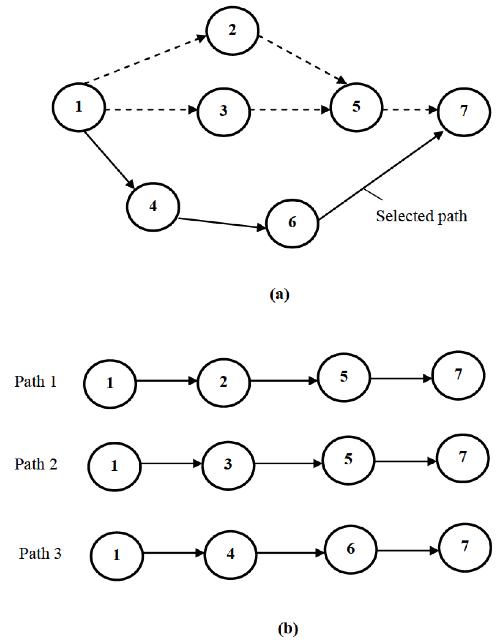 Multi-Objective Function-Based Node-Disjoint Multipath Routing for Mobile Ad Hoc Networks