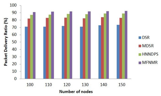 Multi-Objective Function-Based Node-Disjoint Multipath Routing for Mobile Ad Hoc Networks