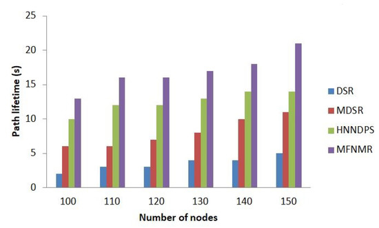 Multi-Objective Function-Based Node-Disjoint Multipath Routing for Mobile Ad Hoc Networks