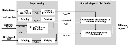 Electronics | Special Issue : Radio Access Network Planning and Management