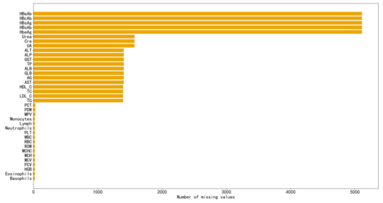 Electronics | Free Full-Text | RG Hyperparameter Optimization Approach ...