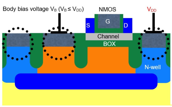 Linearization Technique of Low Power Opamps in CMOS FD-SOI Technologies