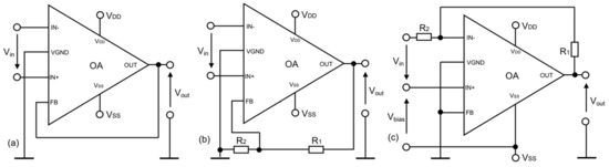 Linearization Technique of Low Power Opamps in CMOS FD-SOI Technologies