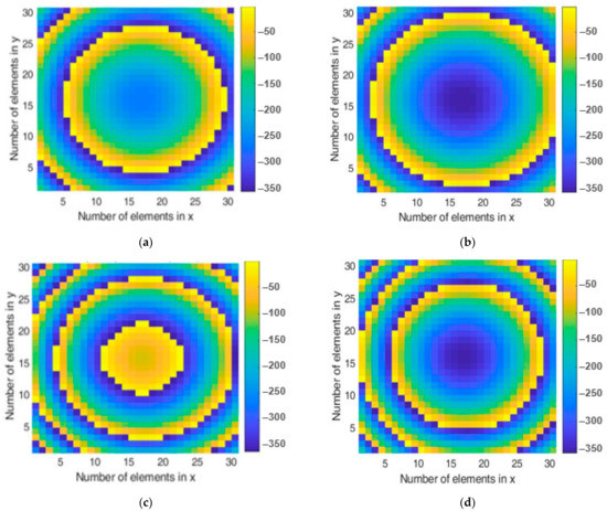 High-Efficiency Polarizer Reflectarray Antennas for Data Transmission ...