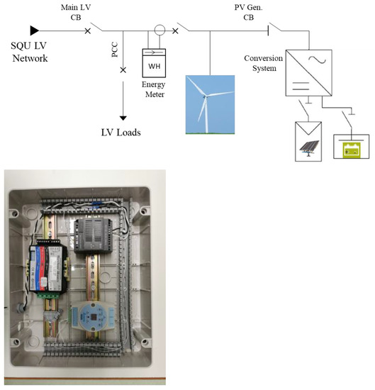 A Real-Time Monitoring Platform for Distributed Energy Resources in a ...