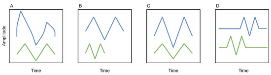 Time Series Segmentation Using Neural Networks with Cross-Domain ...