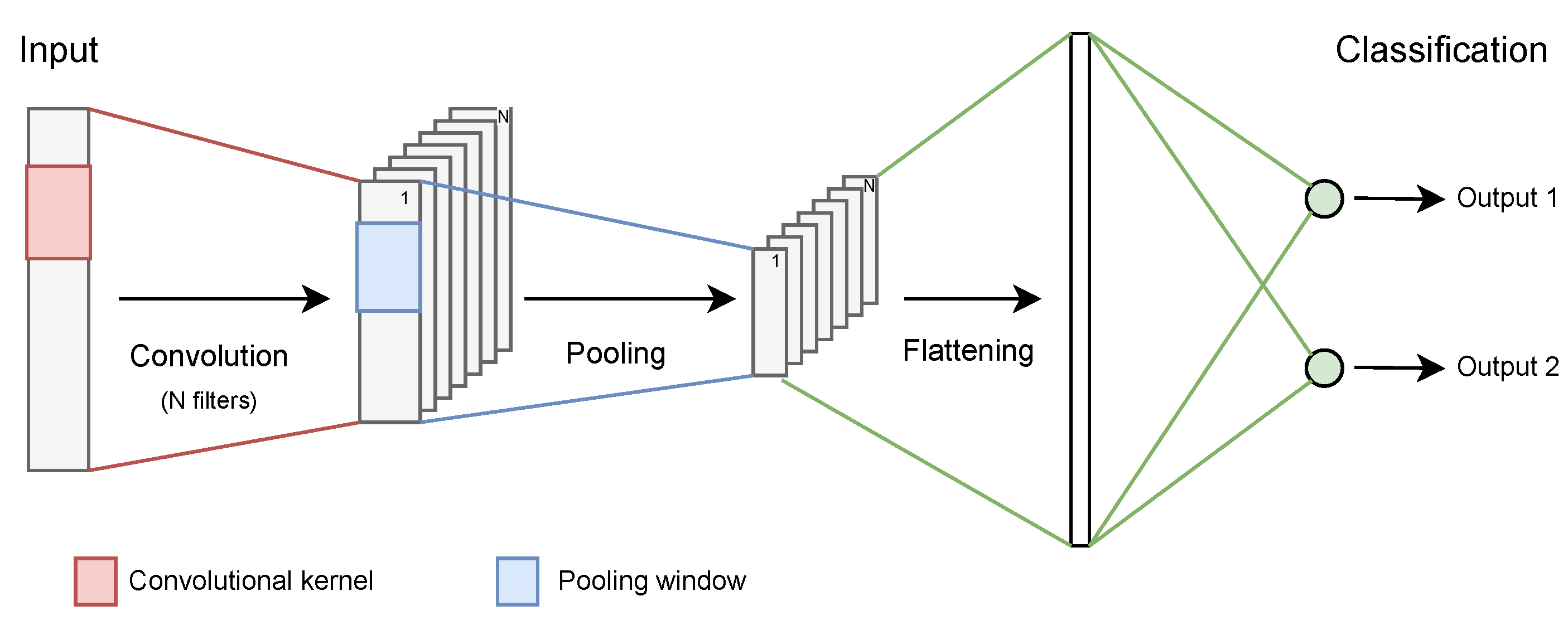 Electronics | Free Full-Text | Time Series Segmentation Using Neural ...