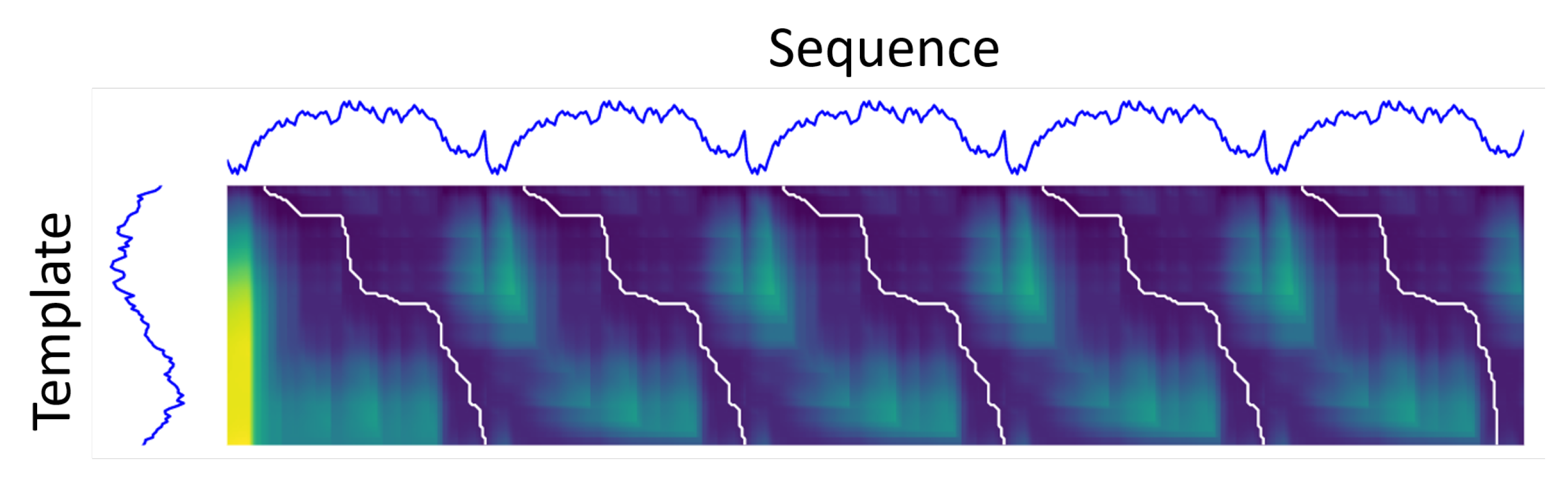 Electronics | Free Full-Text | Time Series Segmentation Using Neural Networks with Cross-Domain ...