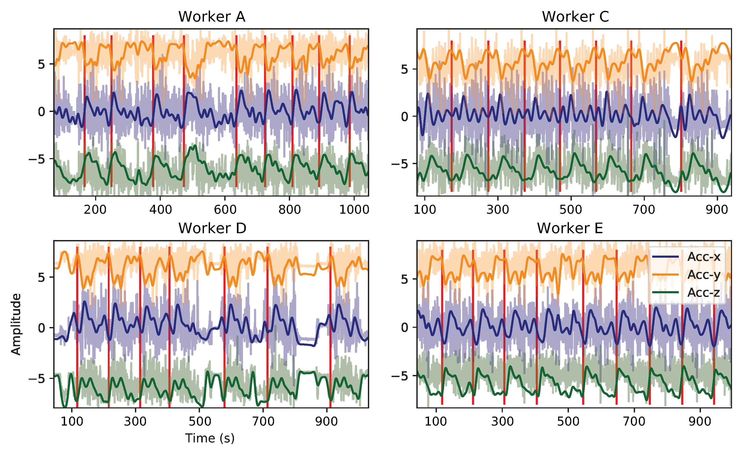 Electronics | Free Full-Text | Time Series Segmentation Using Neural Networks with Cross-Domain ...