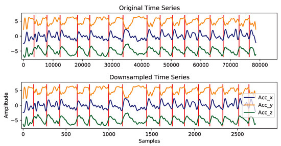 Time Series Segmentation Using Neural Networks with Cross-Domain Transfer Learning