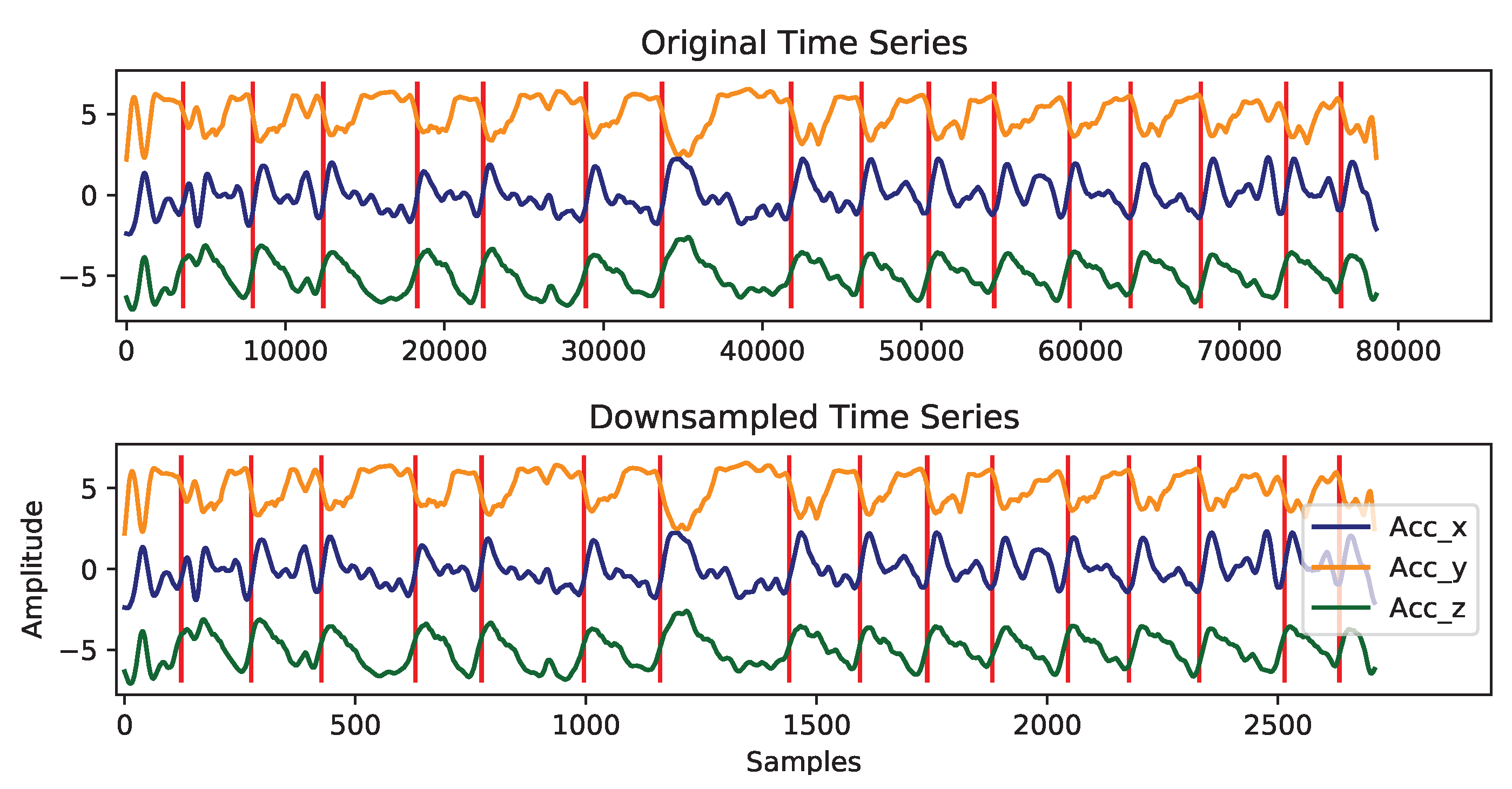 Time Series Segmentation Using Neural Networks with Cross-Domain ...