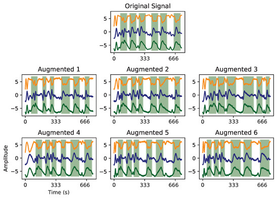 Time Series Segmentation Using Neural Networks with Cross-Domain ...