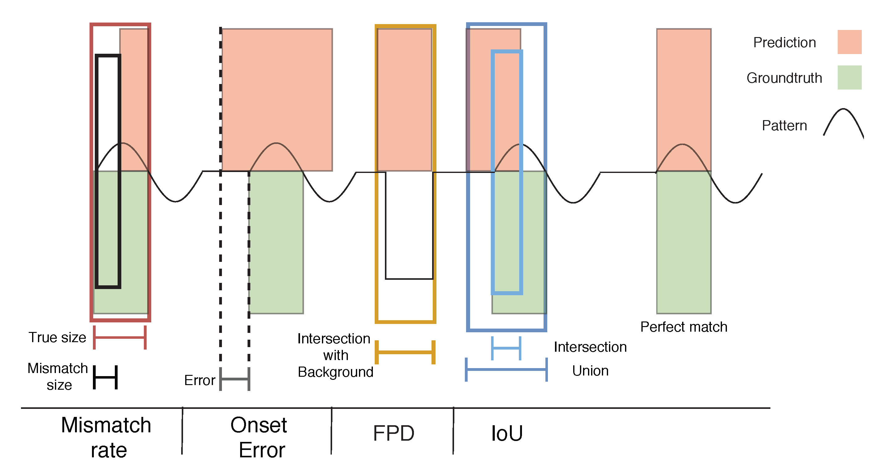 Electronics | Free Full-Text | Time Series Segmentation Using Neural Networks with Cross-Domain ...