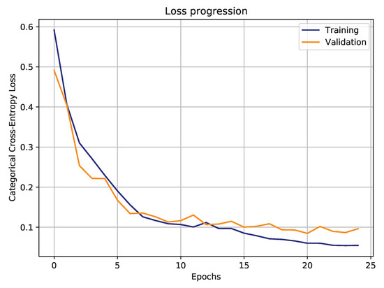 Time Series Segmentation Using Neural Networks with Cross-Domain ...