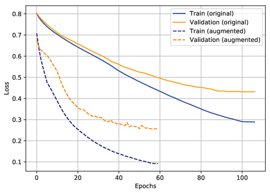 Time Series Segmentation Using Neural Networks with Cross-Domain ...