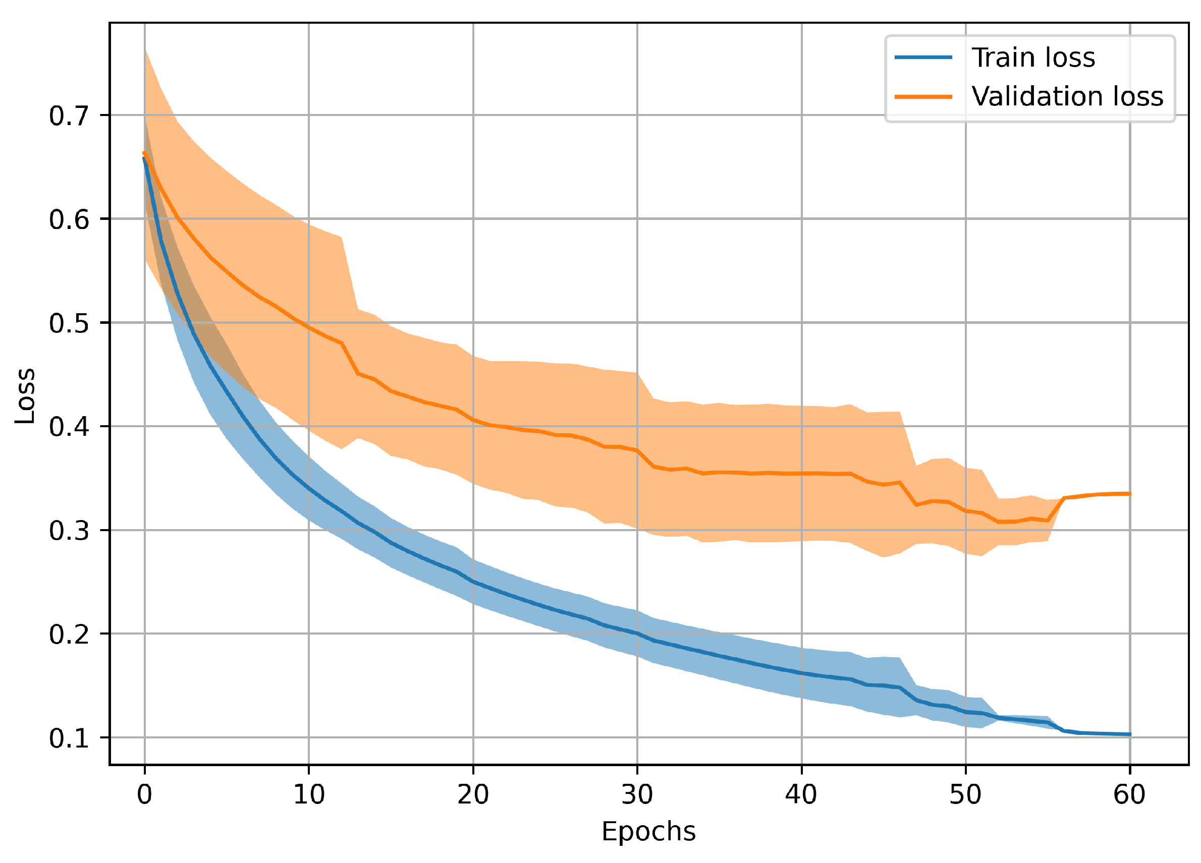 Electronics | Free Full-Text | Time Series Segmentation Using Neural ...
