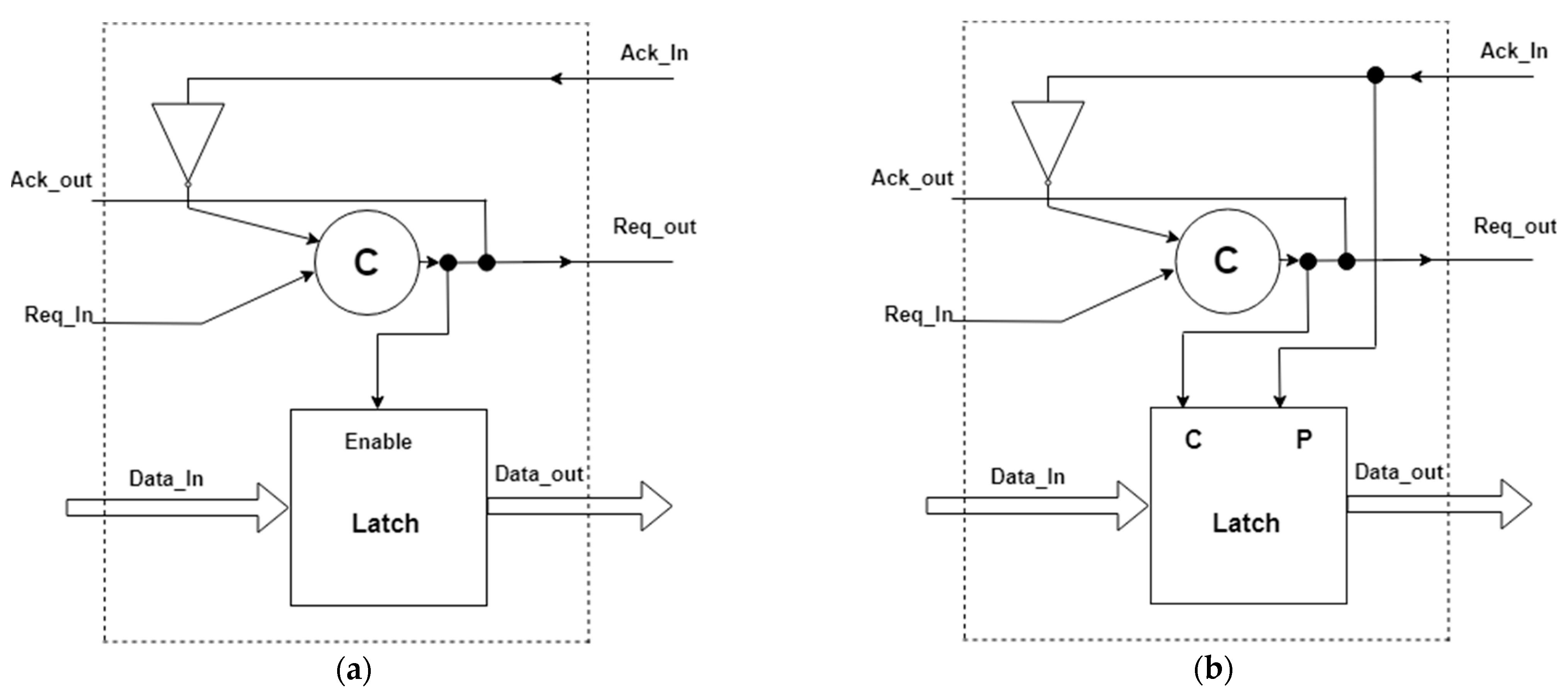 Double-Layer Energy Efficient Synchronous-Asynchronous Circuit-Switched NoC