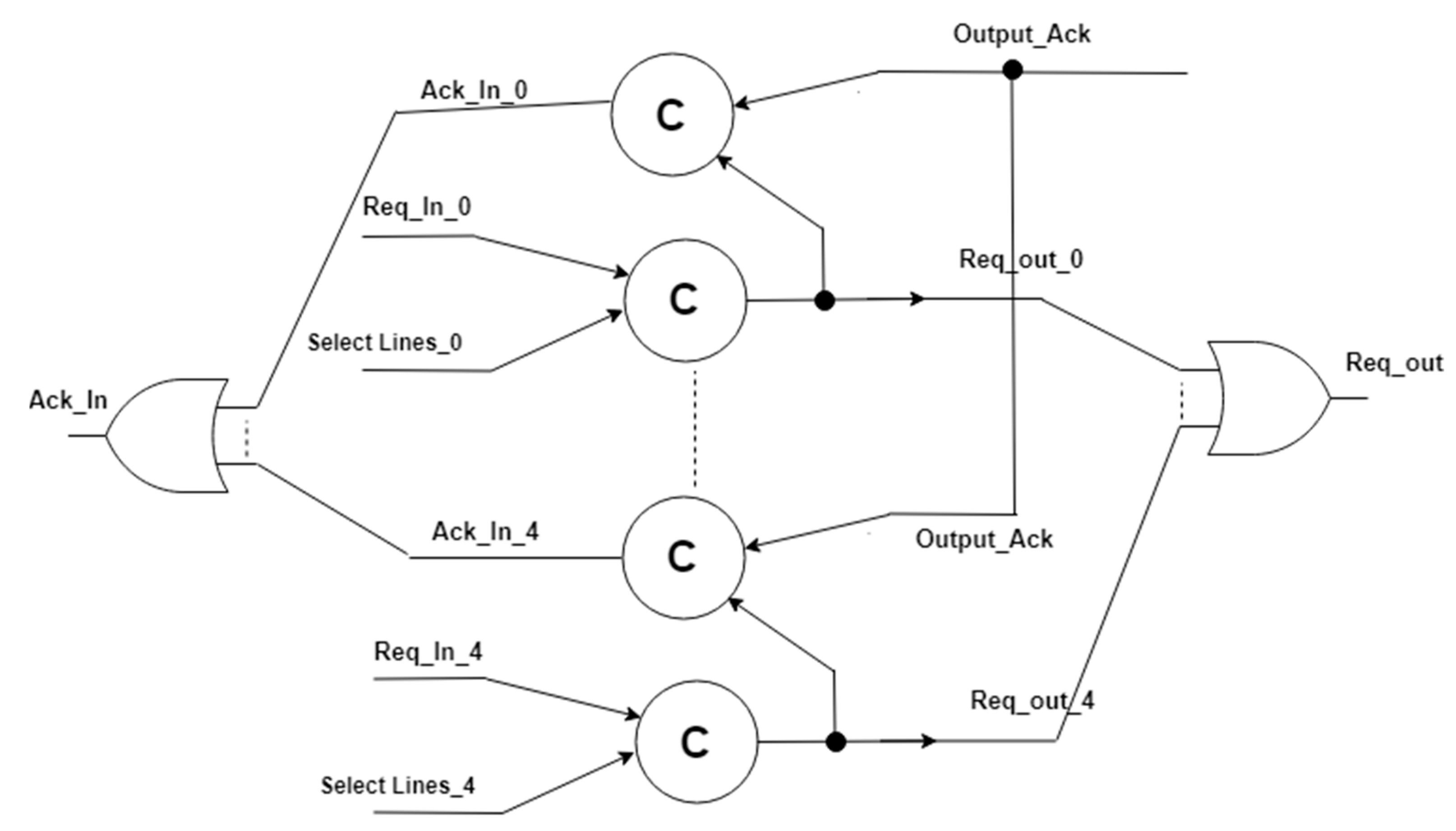 Double-Layer Energy Efficient Synchronous-Asynchronous Circuit-Switched NoC
