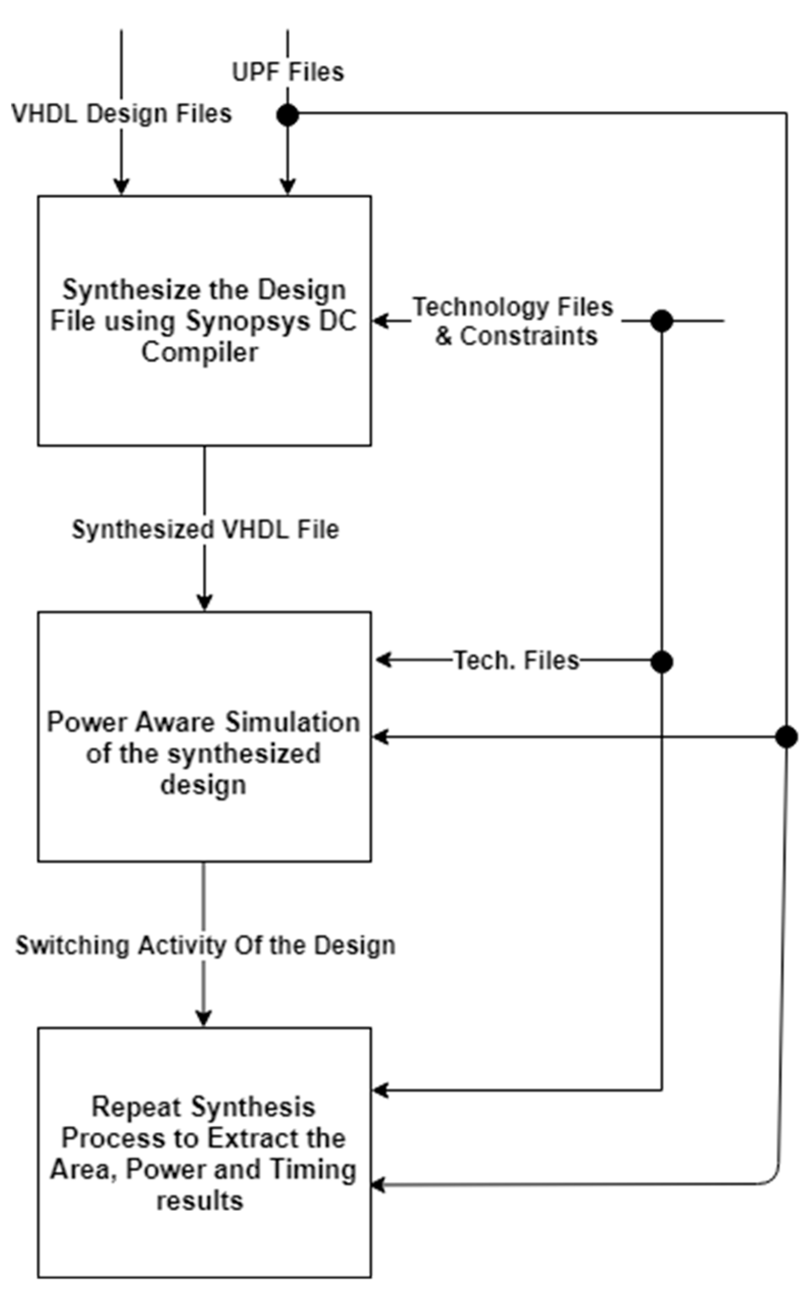 Double-Layer Energy Efficient Synchronous-Asynchronous Circuit-Switched NoC