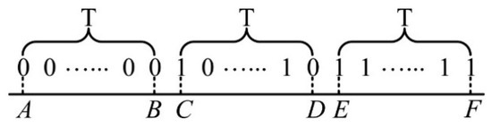 Improved Ternary Gray-Code Phase Unwrapping Algorithm for 3D Measurement Using a Binary ...