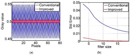 Improved Ternary Gray-Code Phase Unwrapping Algorithm for 3D Measurement Using a Binary ...