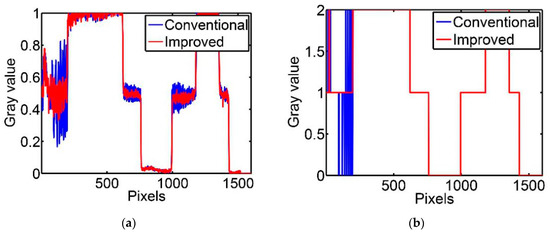 Improved Ternary Gray-Code Phase Unwrapping Algorithm for 3D ...
