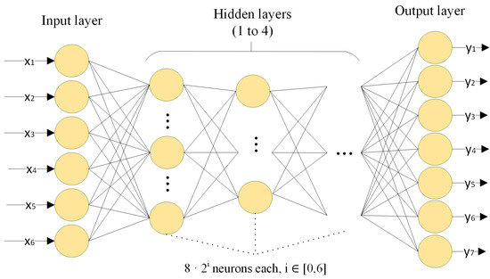 Electronics | Free Full-Text | IoT Device for Sitting Posture Classification Using Artificial ...