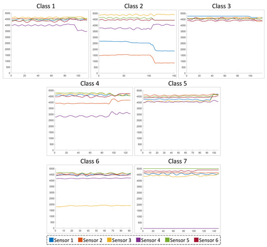 Electronics | Free Full-Text | IoT Device for Sitting Posture Classification Using Artificial ...