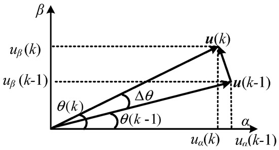 Electronics | Free Full-Text | An Improved Droop Control Strategy for ...