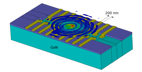 Electronics | Free Full-Text | Individually Switchable InGaN/GaN Nano ...