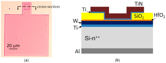 RRAM Random Number Generator Based on Train of Pulses