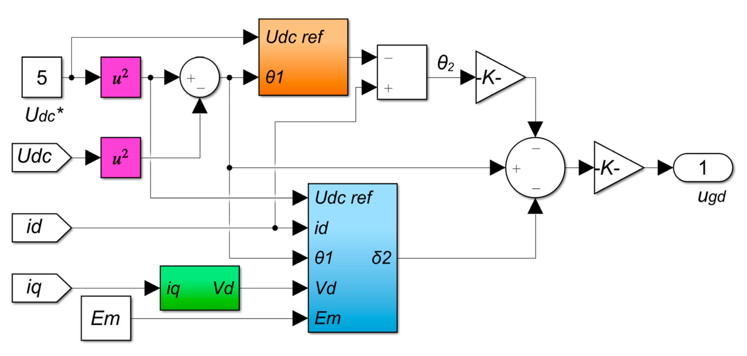 Electronics | Free Full-Text | Synchronous Generator Rectification ...