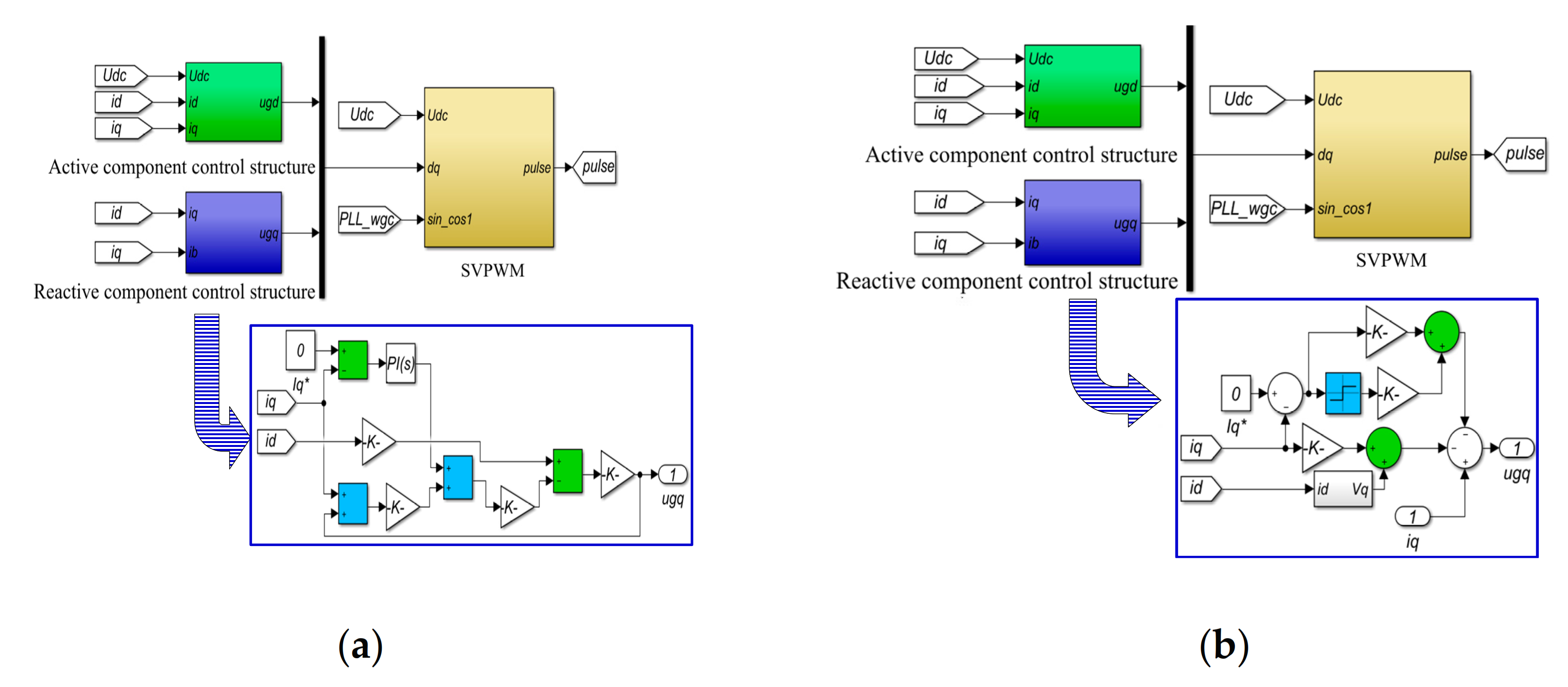 Electronics | Free Full-Text | Synchronous Generator Rectification ...