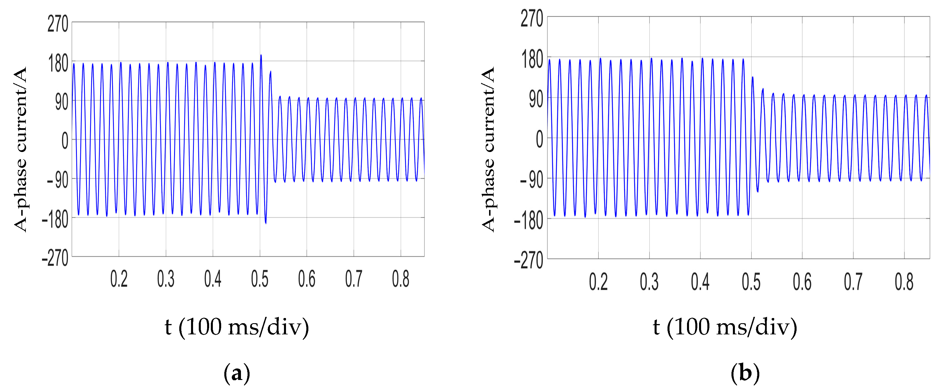 Electronics | Free Full-Text | Synchronous Generator Rectification ...