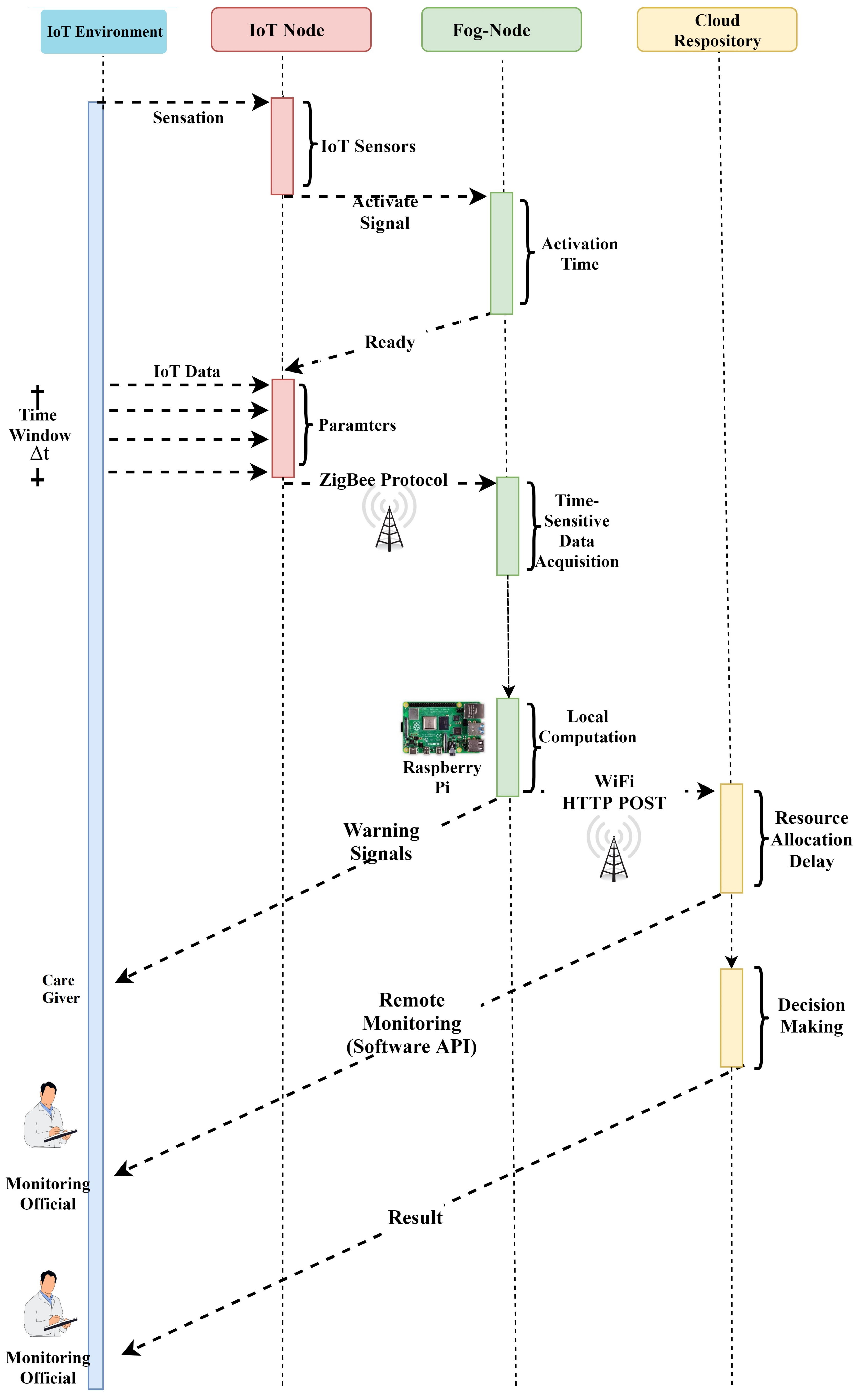 Electronics | Free Full-Text | Assessment of Machine Learning ...