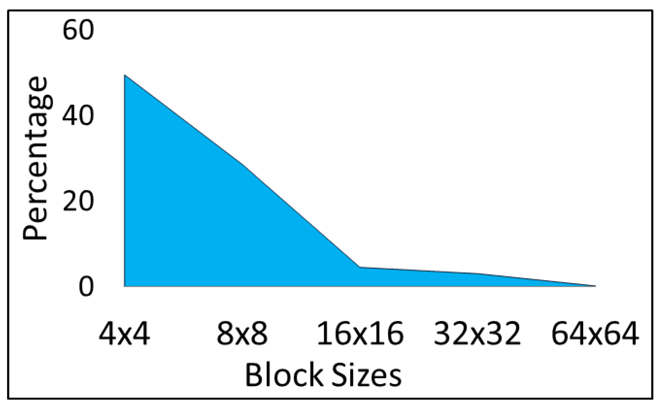 Electronics | Free Full-Text | HEVC’s Intra Mode Selection Using Odds Algorithm