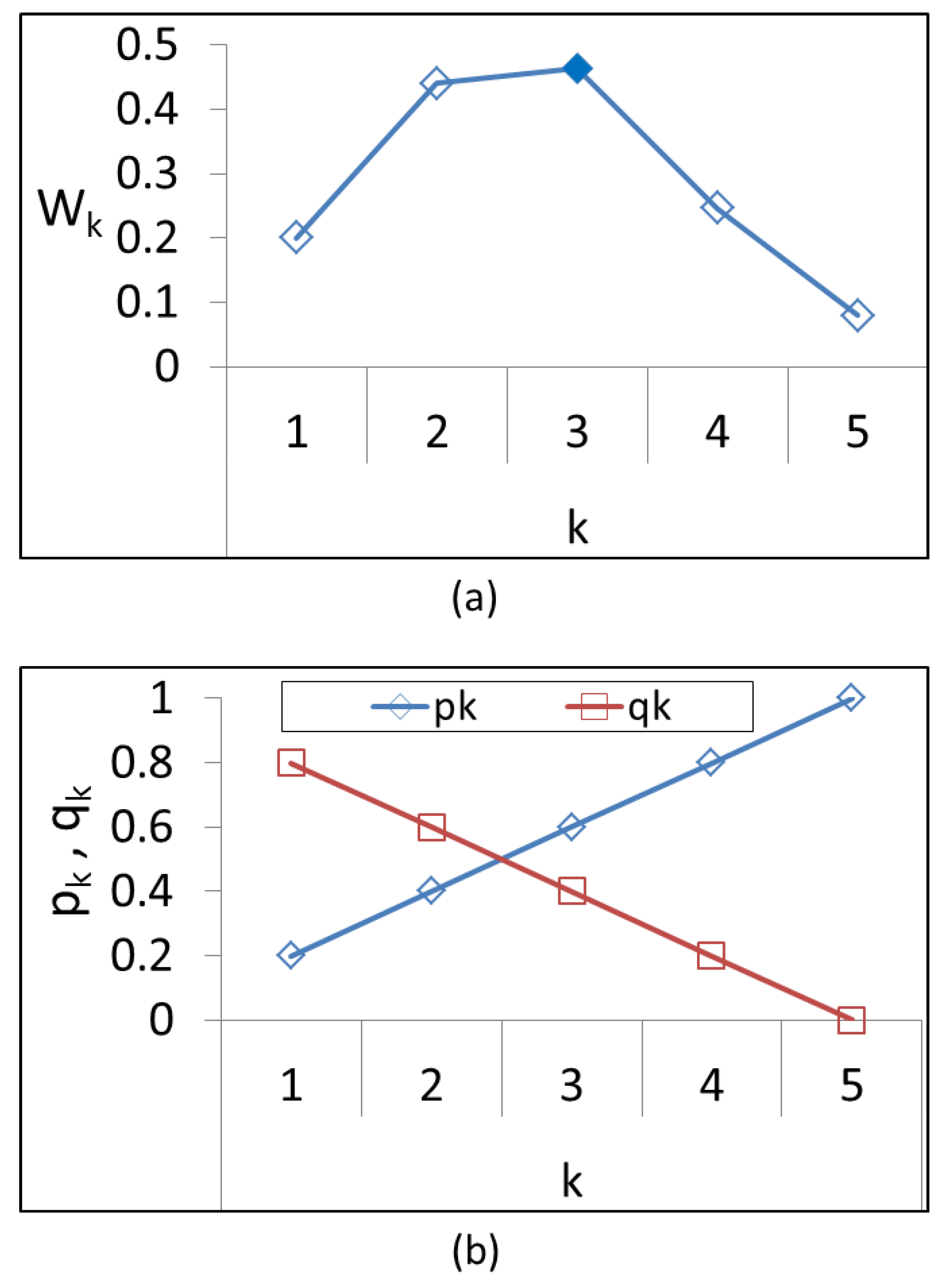 Electronics | Free Full-Text | HEVC’s Intra Mode Selection Using Odds Algorithm
