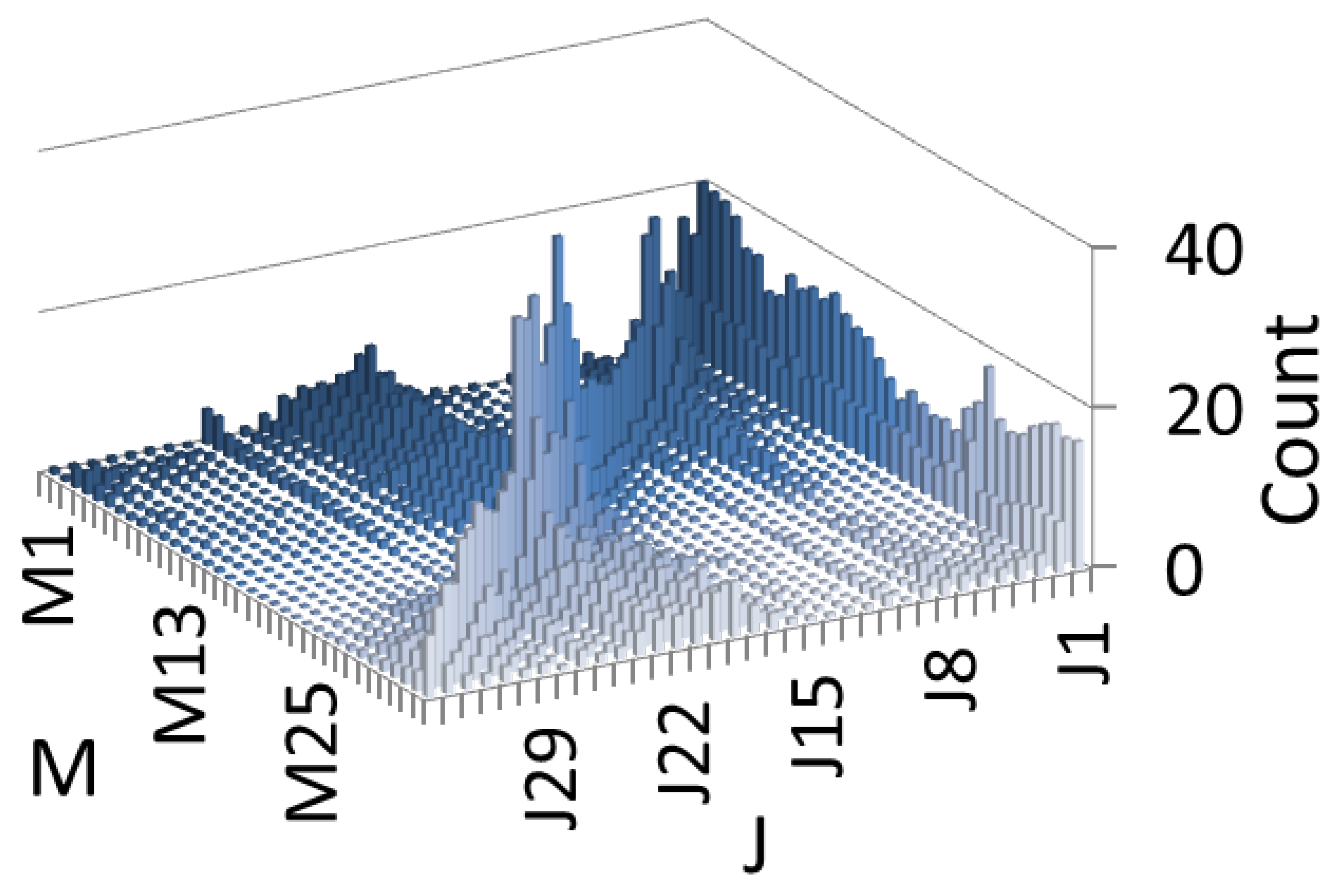 Electronics | Free Full-Text | HEVC’s Intra Mode Selection Using Odds Algorithm