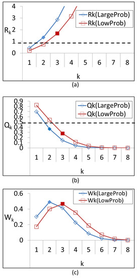 Electronics | Free Full-Text | HEVC’s Intra Mode Selection Using Odds Algorithm