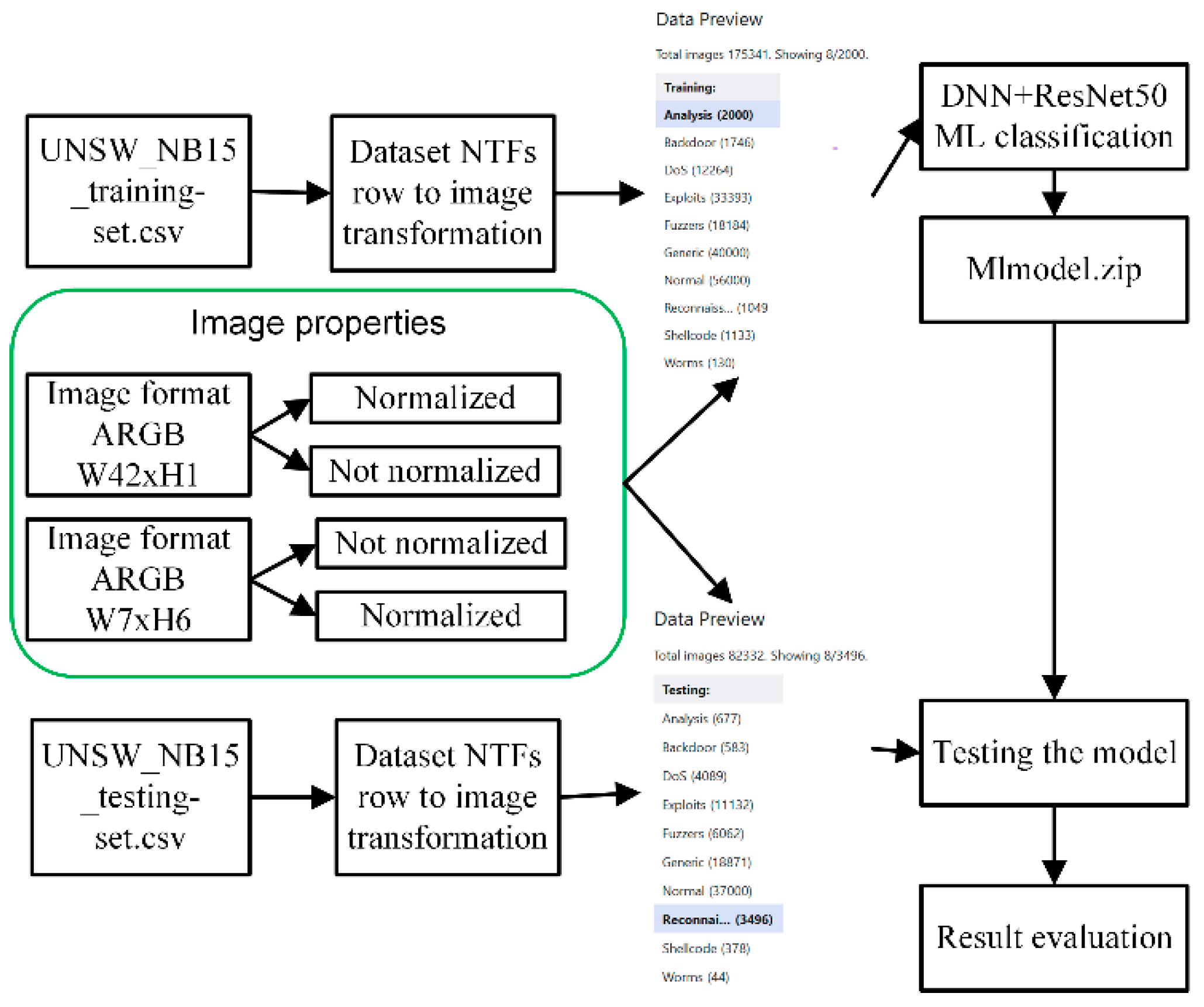 A Novel Approach for Network Intrusion Detection Using Multistage Deep ...