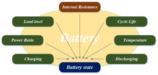 Battery Management System Algorithm for Energy Storage Systems ...