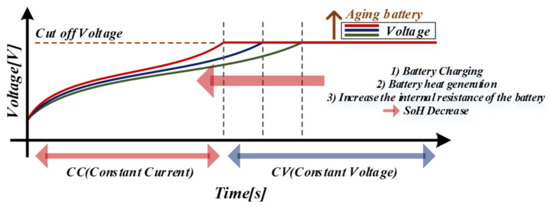 Battery Management System Algorithm for Energy Storage Systems ...