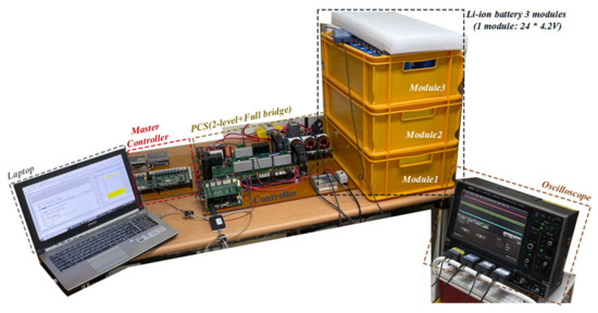 Battery Management System Algorithm for Energy Storage Systems ...