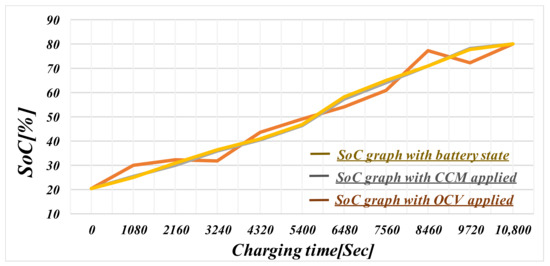 Battery Management System Algorithm for Energy Storage Systems ...