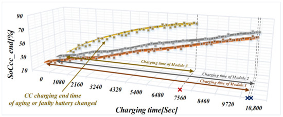 Battery Management System Algorithm for Energy Storage Systems ...