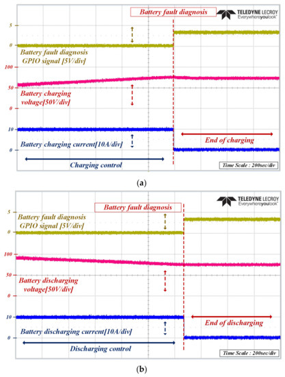 Battery Management System Algorithm for Energy Storage Systems ...