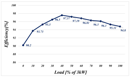 Battery Management System Algorithm for Energy Storage Systems ...