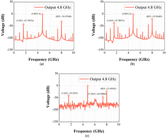 A Low Spur and Low Jitter Quadrature LO-Generator Using CML Inductive ...