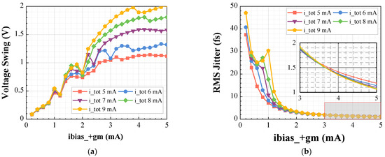 Electronics | Special Issue : RF/Mm-Wave Circuits Design and Applications