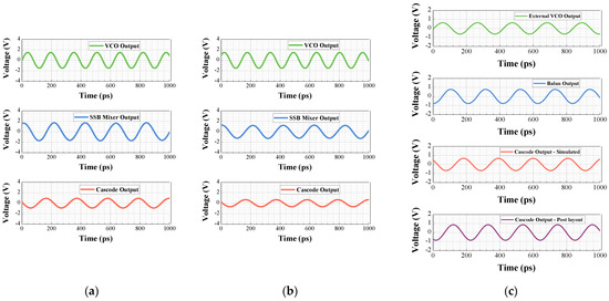 Electronics | Special Issue : RF/Mm-Wave Circuits Design and Applications